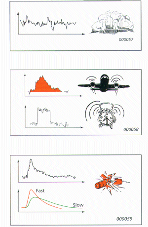 NPC Resources: Environmental Noise Booklet from Bruer & Kjaer