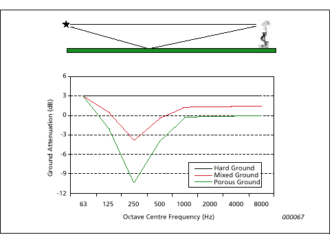 NPC Resources: Environmental Noise Booklet from Bruer & Kjaer