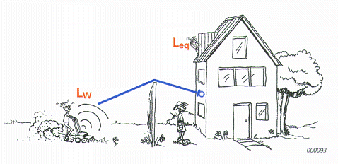 NPC Resources: Environmental Noise Booklet from Bruer & Kjaer