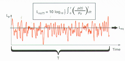 NPC Resources: Environmental Noise Booklet from Bruer & Kjaer